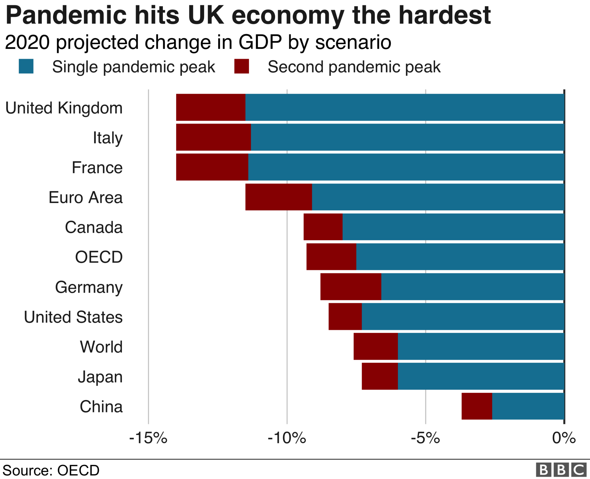 The UK economy thrived in the COVID era, displaying robust growth ...